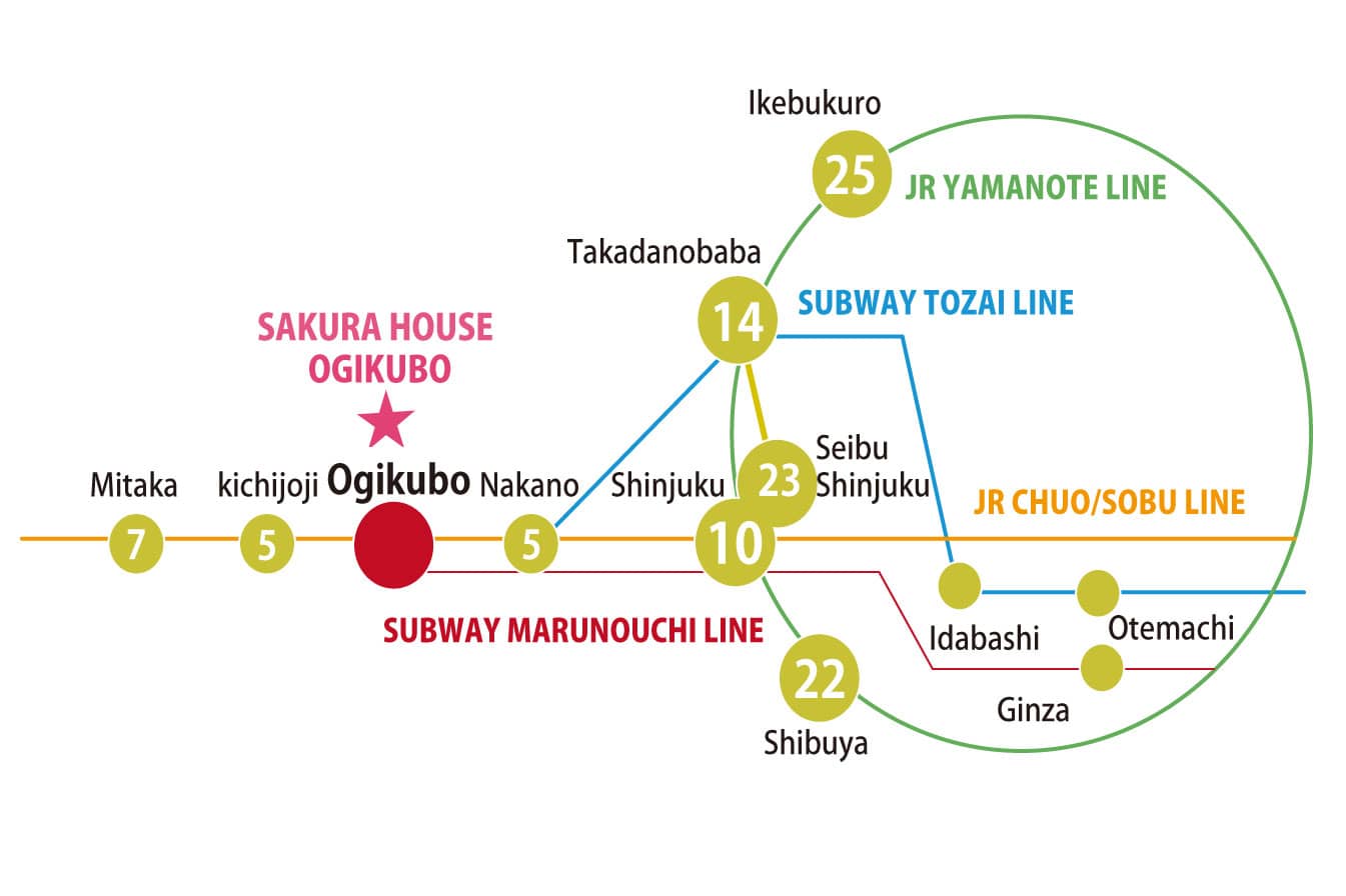New Opening in April – SAKURA HOUSE SUGINAMI OGIKUBO close to Shinjuku ...