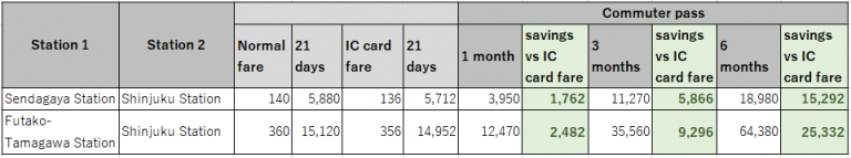 How To Buy a Commuter Pass - Staff Blog - SAKURA TIPS - SAKURA HOUSE ...