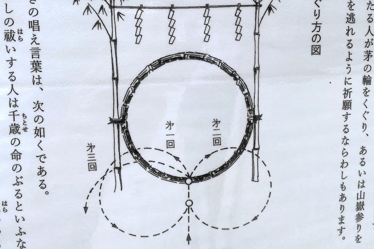 However, as with most rituals, there is a special way of walking ...